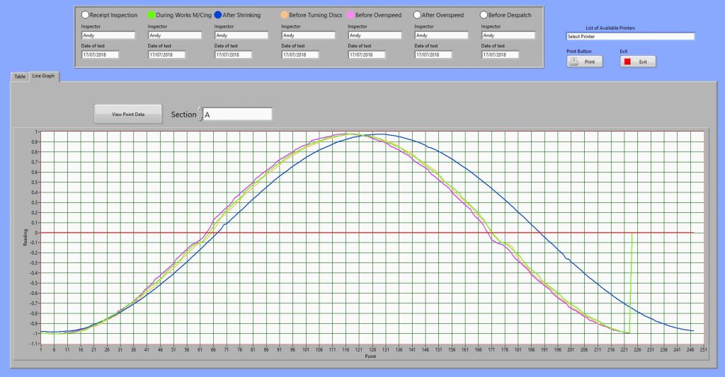 Shaft Runout Monitoring