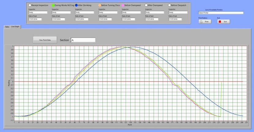 Shaft Runout Monitoring